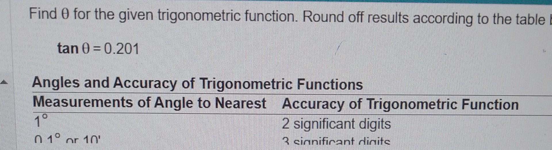 Solved Find θ for the given trigonometric function. Round | Chegg.com