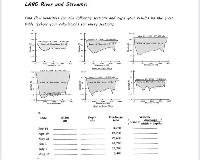 LAB6 River and Streams: Find flow velocities for the | Chegg.com