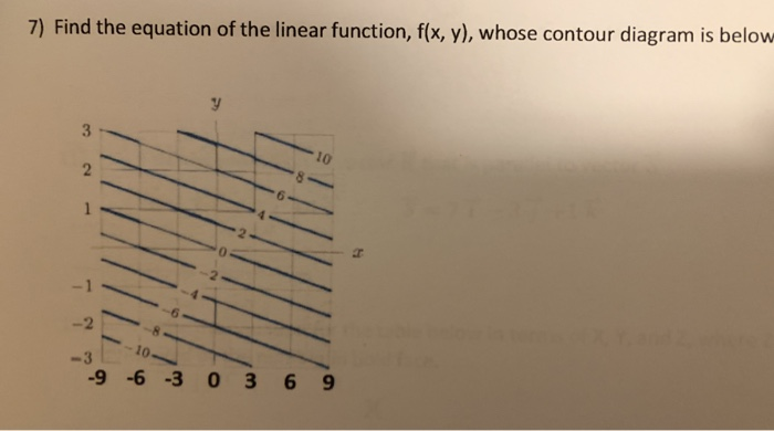 Solved 7) Find the equation of the linear function, f(x, y), | Chegg.com
