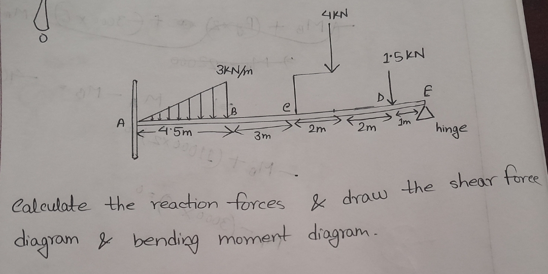 Solved draw the shear force and bending moment diagram in | Chegg.com