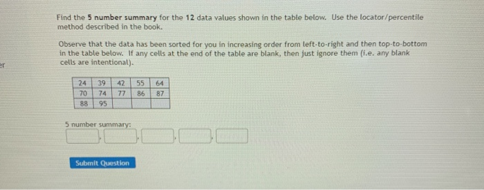 Solved Find the 5 number summary for the 12 data values | Chegg.com