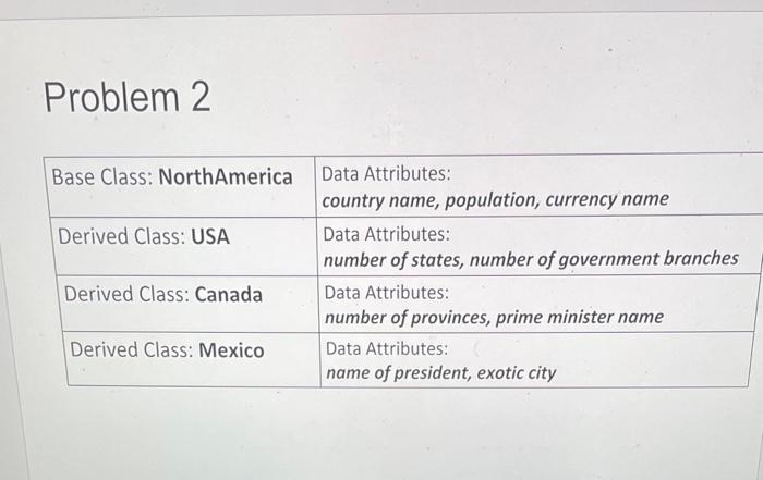 Solved - This assignment is comprised of three problems that | Chegg.com