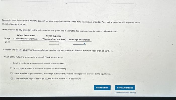 Solved 5. Minimvm-wage laws and vienteloyment Consider the | Chegg.com