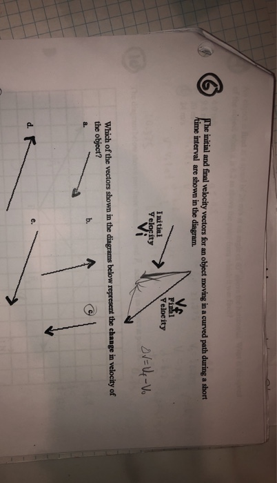 Solved The initial and final velocity vectors for an object | Chegg.com