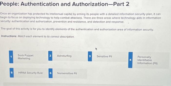 Solved People: Authentication and Authorization-Part 2 Once | Chegg.com