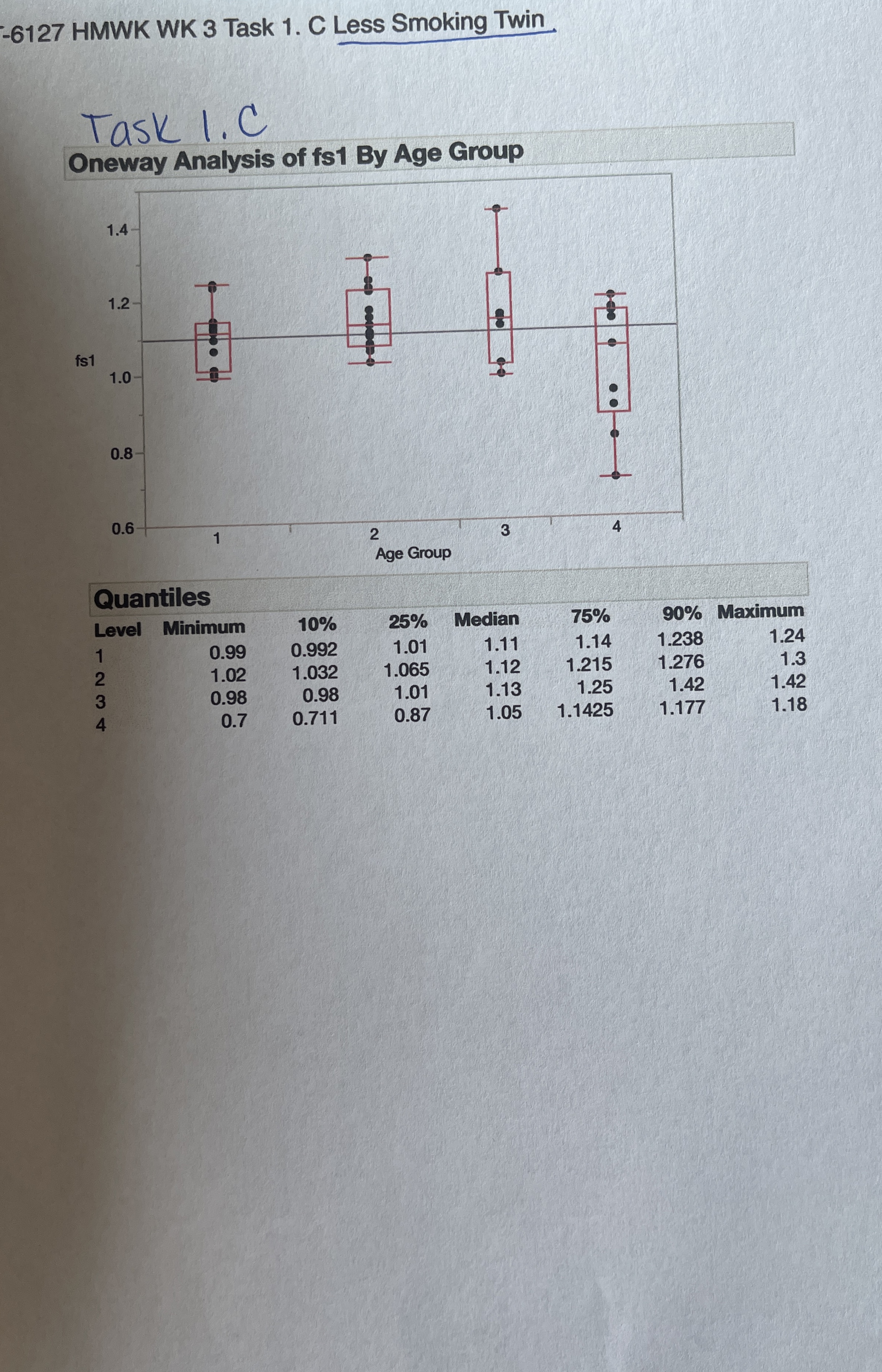 Solved d) ﻿Write your comments about the relationship | Chegg.com