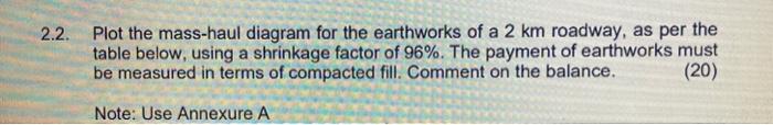 2. Plot the mass-haul diagram for the earthworks of a | Chegg.com