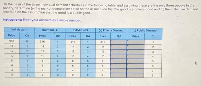 On the basis of the three individual demand schedules | Chegg.com