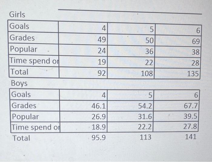Solved Third Question using Correlation Analysis The | Chegg.com