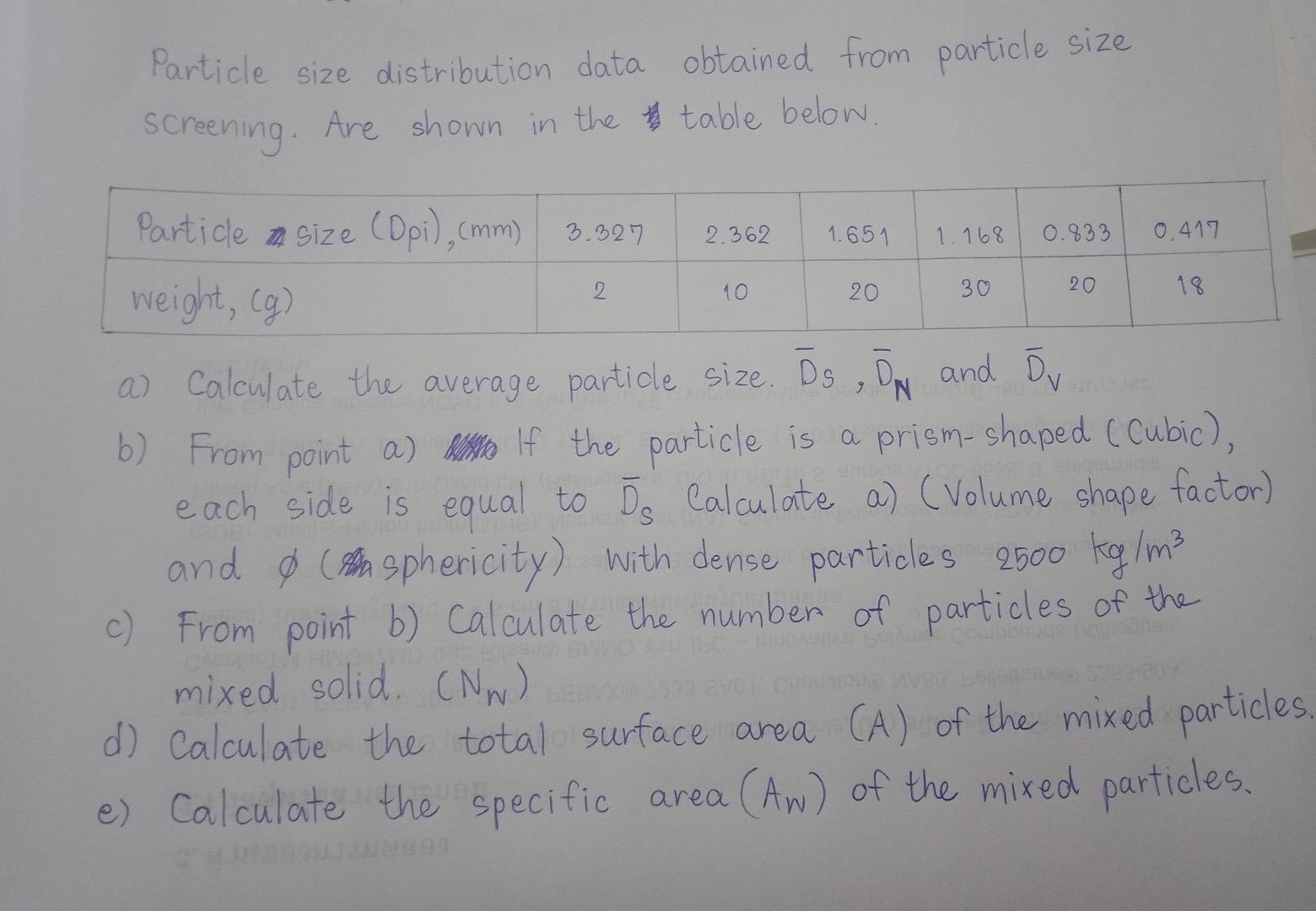Solved Particle size distribution data obtained from | Chegg.com