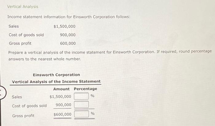 Solved Vertical Analysis Income statement information for | Chegg.com