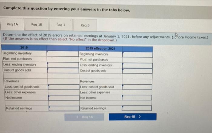 Solved Exercise 20-19 (Algo) Error correction; inventory | Chegg.com