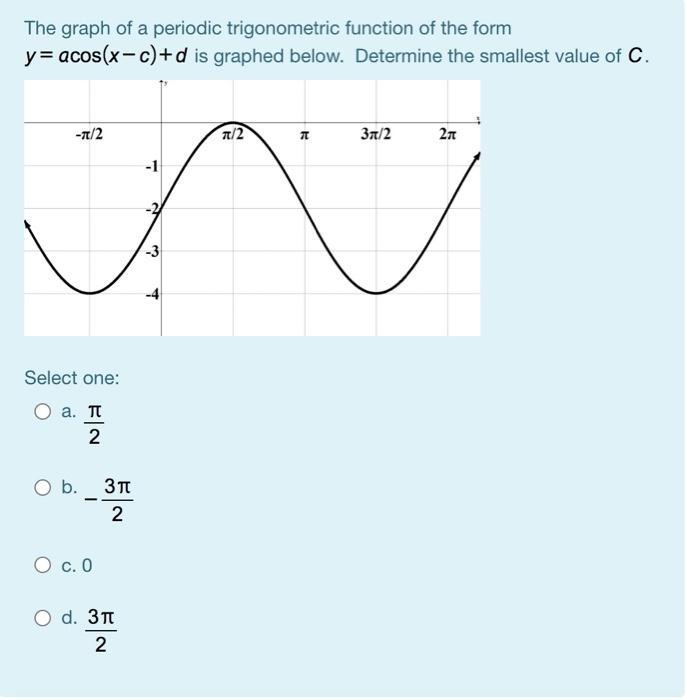 Solved The graph of a periodic trigonometric function of the | Chegg.com