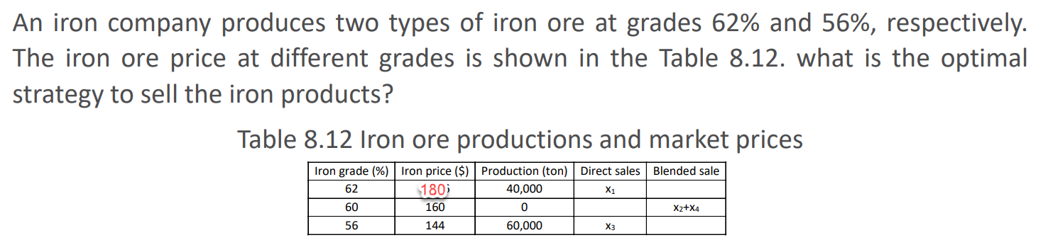 Solved An iron company produces two types of iron ore at | Chegg.com