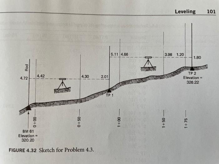 Solved 4.3. Prepare a set of profile leveling notes for the | Chegg.com