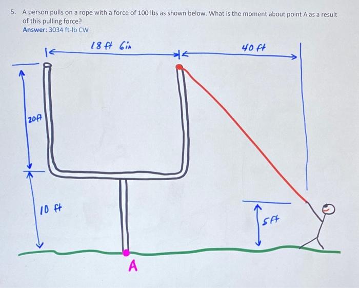 Solved 5. A person pulls on a rope with a force of 100lbs as | Chegg.com