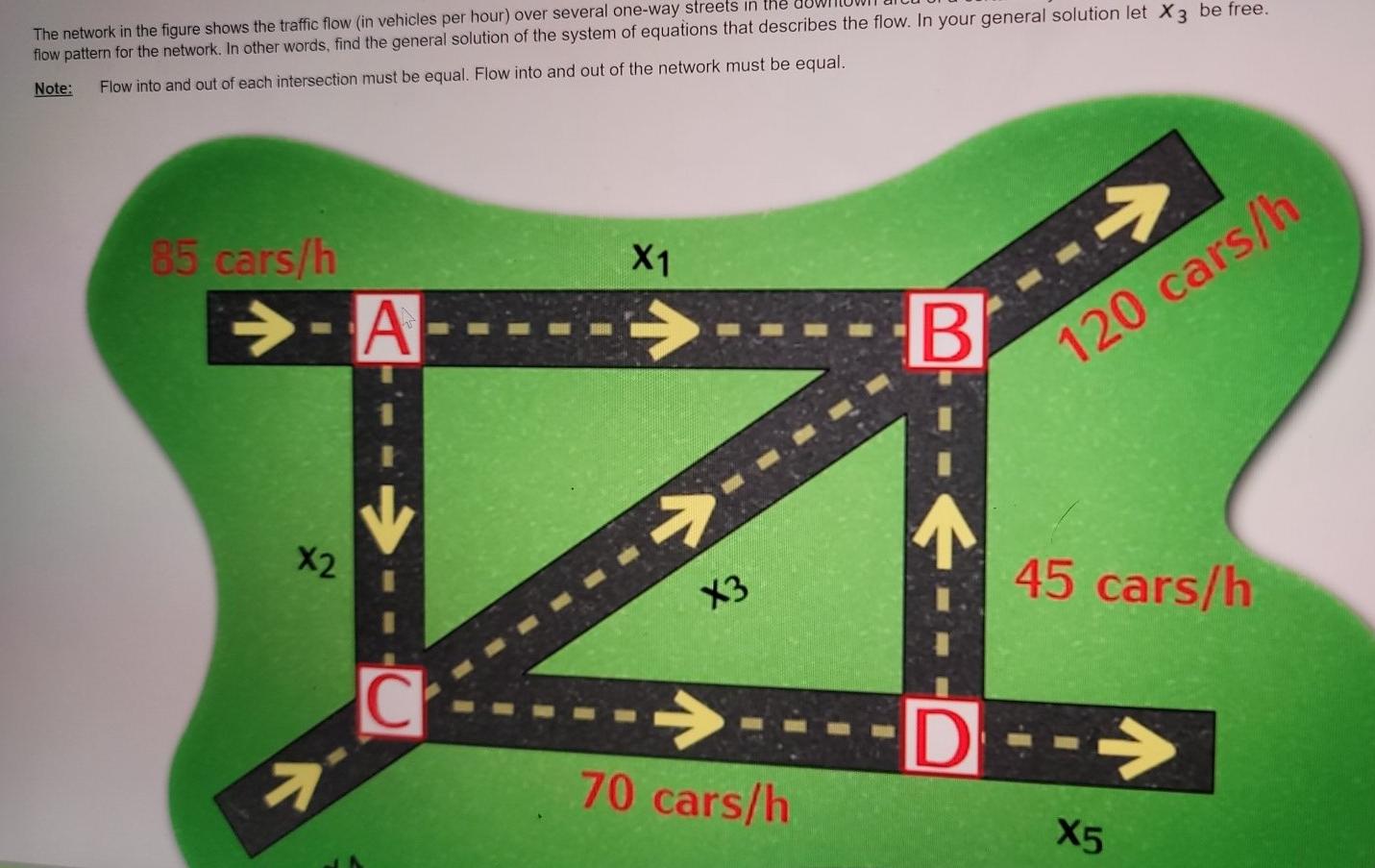 Solved The network in the figure shows the traffic flow (in | Chegg.com