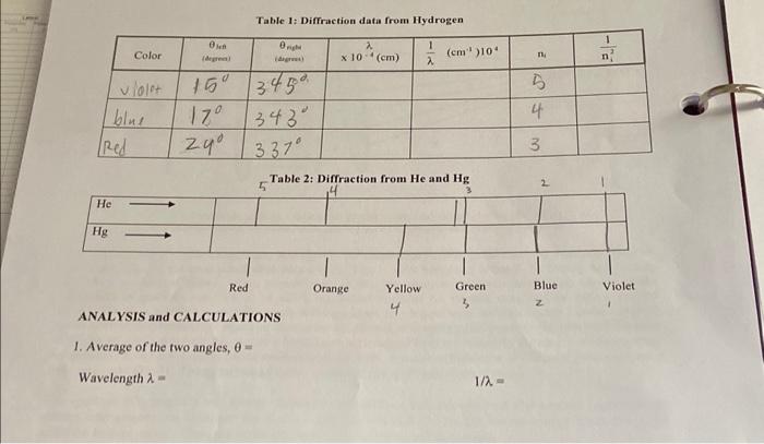 Table 1: Diffraction data from Fydrogen Table 2. | Chegg.com