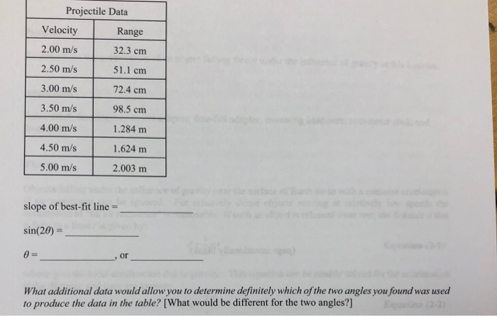 Solved Projectile Data Velocity Range 2.00 m/s 32.3 cm 2.50 | Chegg.com