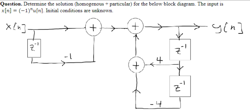 Solved Question. Determine the solution (homogenous + | Chegg.com