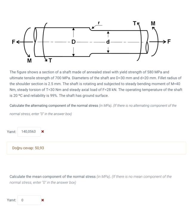 Solved Q3- Calculate the alternating component of the shear | Chegg.com