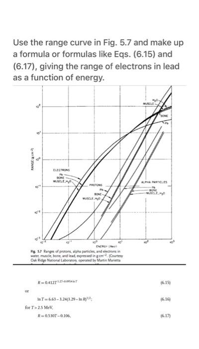 Solved 10. Use the range curve in Fig. 5.7 and make up a | Chegg.com