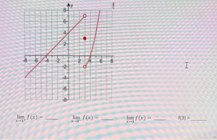 Solved limx→3+f(x)=limx→3−f(x)=limx→3f(x)= | Chegg.com