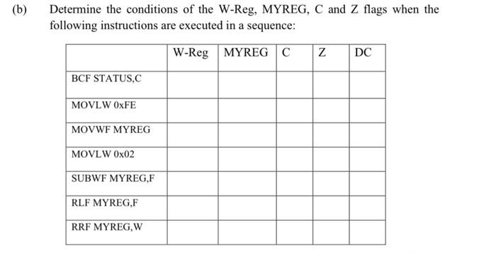 Solved (b) Determine the conditions of the W-Reg, MYREG, C | Chegg.com