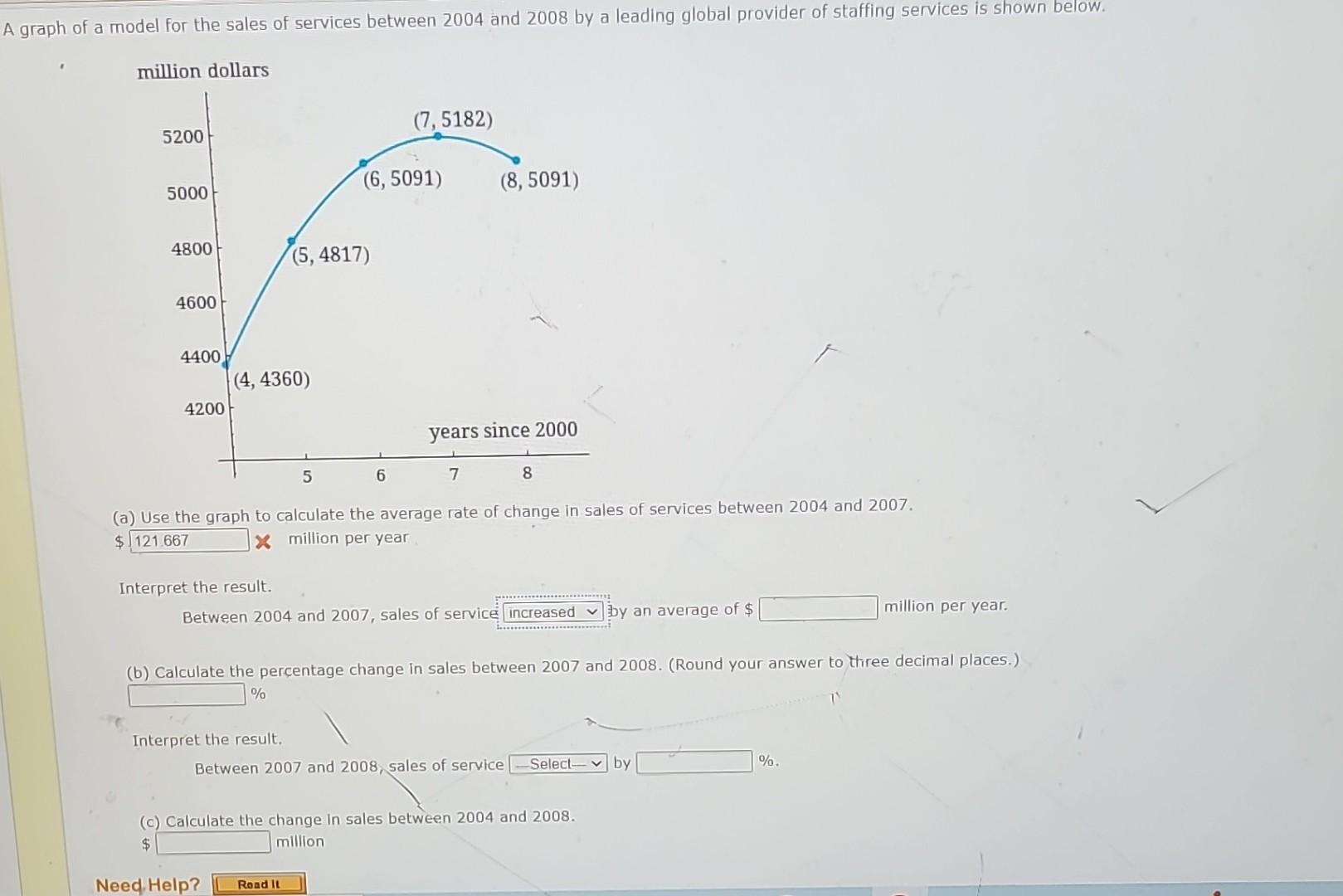 Solved (a) Use the graph to calculate the average rate of | Chegg.com