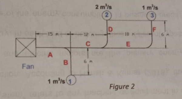 Solved Figure 22. Above is a typical duct layout( Figure 2). | Chegg.com