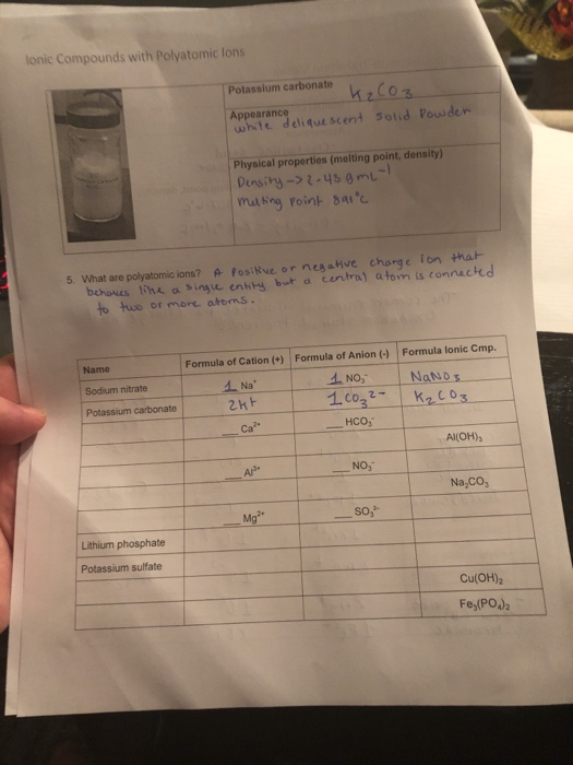 Solved Ionic Compounds with Polyatomic lons Potassium | Chegg.com