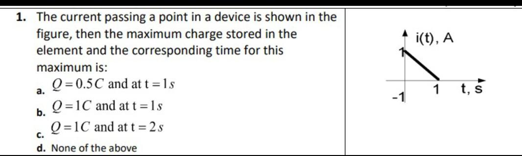 Solved 1. The current passing a point in a device is shown | Chegg.com