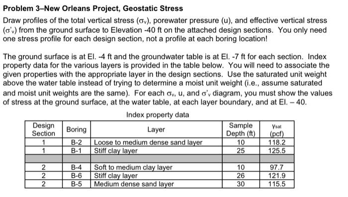Solved Problem 3-New Orleans Project, Geostatic Stress Draw | Chegg.com