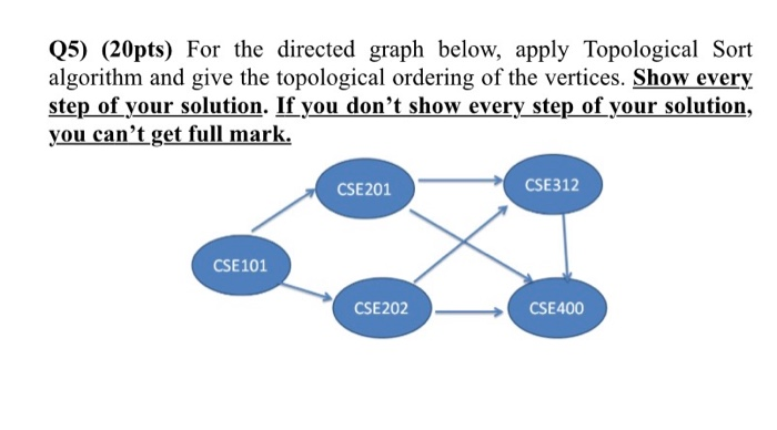 Solved Q5) (20pts) For the directed graph below, apply | Chegg.com