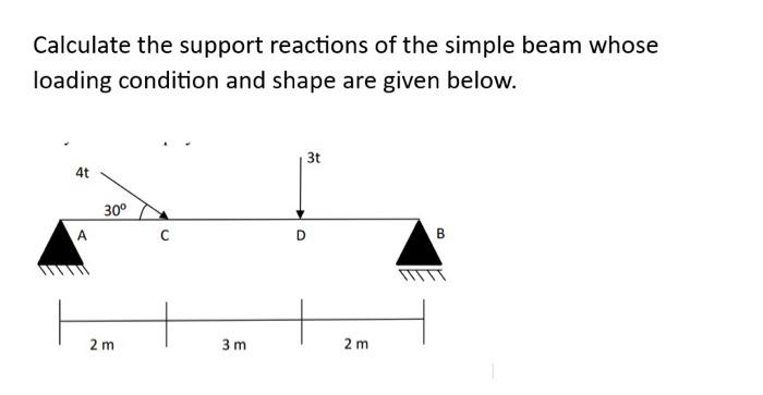 Solved Calculate the support reactions of the simple beam | Chegg.com