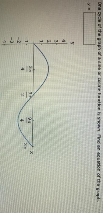 Solved One cycle of the graph of a sine or cosine function | Chegg.com