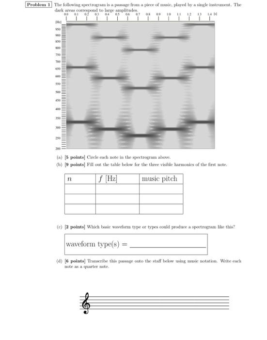 Solved Problem 1 The following spectrogram is a passage from | Chegg.com