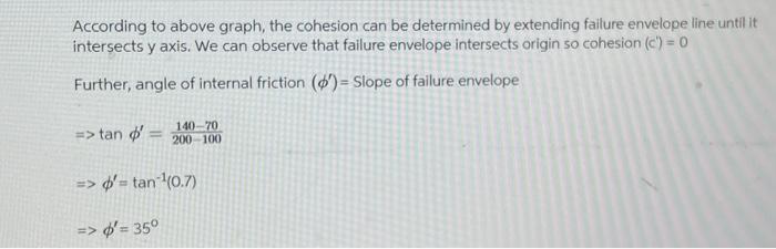 Draw (on appropriately annotated and labelled | Chegg.com