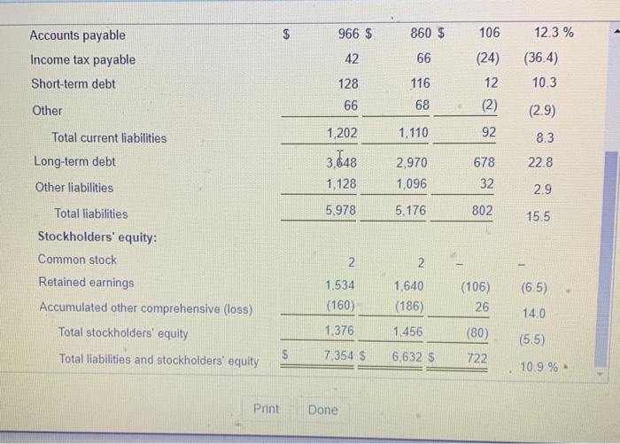 Solved The financial statements of Metro Corporation follow | Chegg.com
