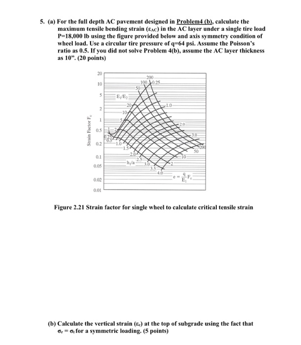 5. (a) For the full depth AC pavement designed in | Chegg.com