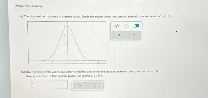 Solved (a) The standard normal curve is graphed below, Shade | Chegg.com