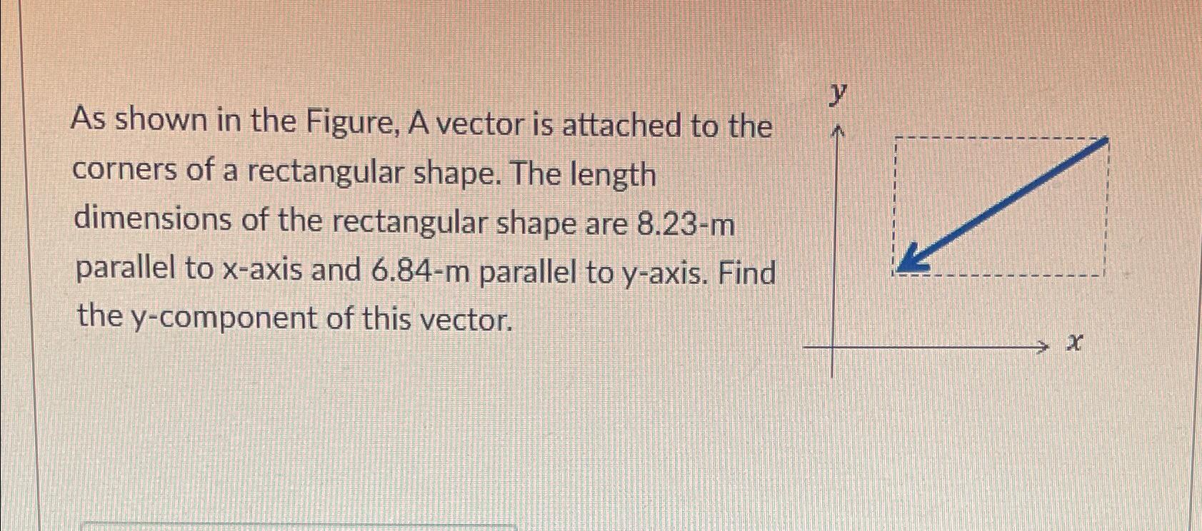 Solved As shown in the Figure, A vector is attached to the | Chegg.com