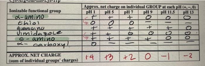 Solved could someone explain and showcase how to calculate | Chegg.com