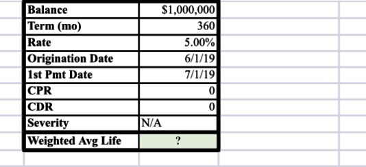Solved Excercises & Questions(1) ﻿Create an amortization | Chegg.com