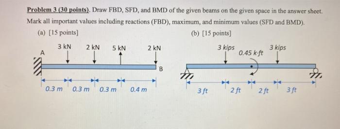 Solved Problem 3 (30 points). Draw FBD, SFD, and BMD of the | Chegg.com