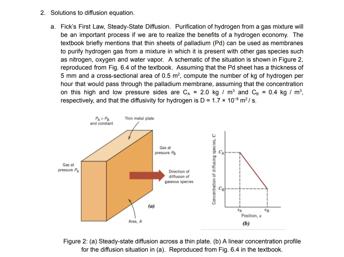 Solved Solutions to diffusion equation.a. ﻿Fick's First Law, | Chegg.com