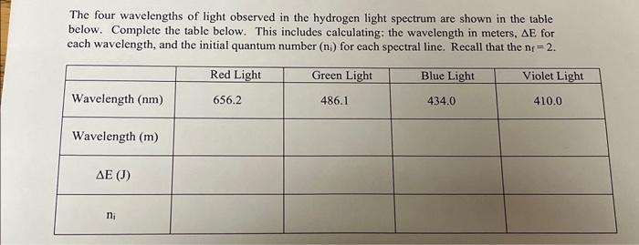 Solved The four wavelengths of light observed in the | Chegg.com