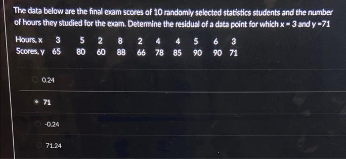 Solved The data below are the final exam scores of 10 | Chegg.com