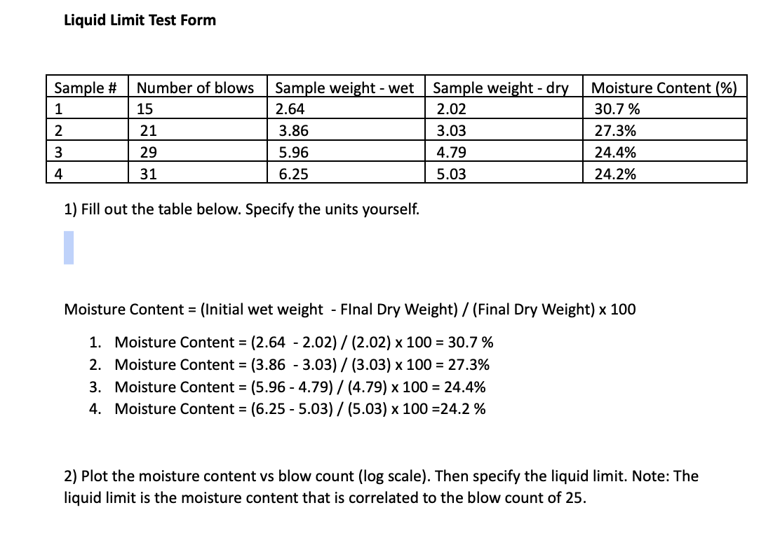 Solved Liquid Limit Test FormFill out the table below. | Chegg.com