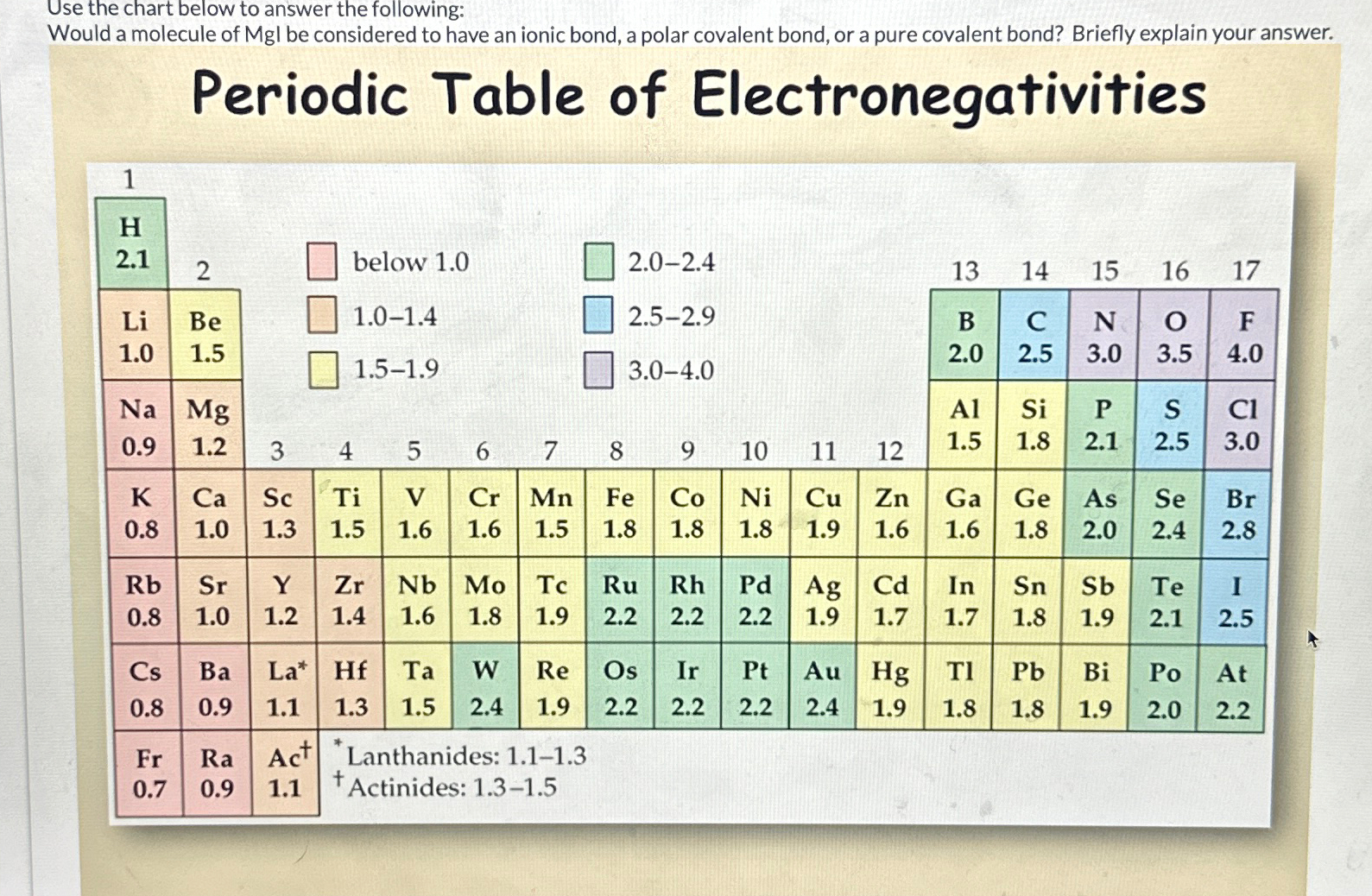 Covalent Compounds Periodic Table
